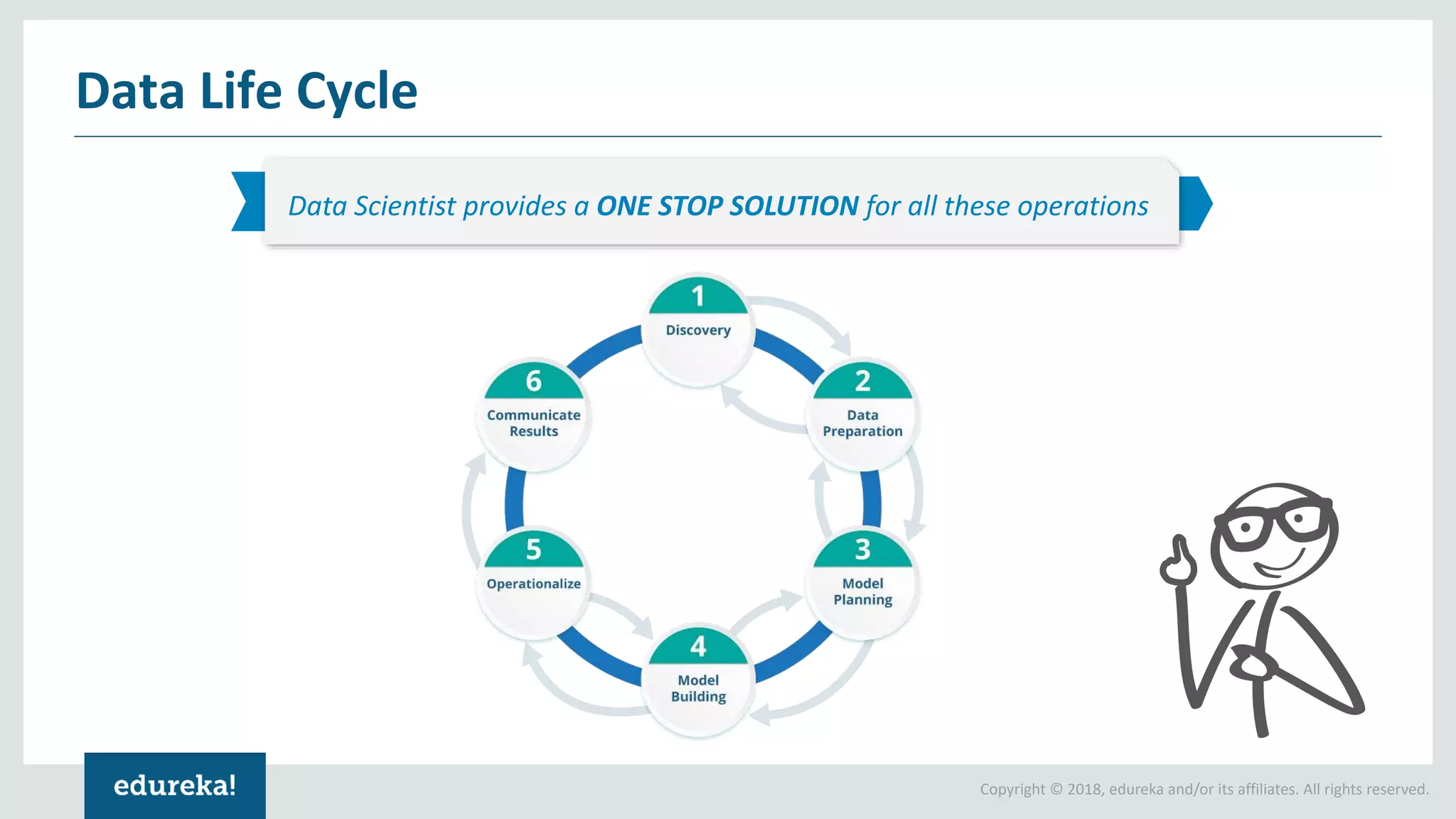Python For Data Science Python Data Science Tutorial Data Science Certification Edureka Ppt