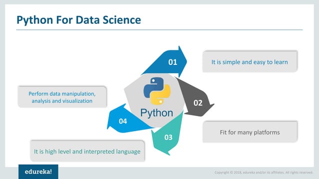 Python for Data Science | Python Data Science Tutorial | Data Science ...