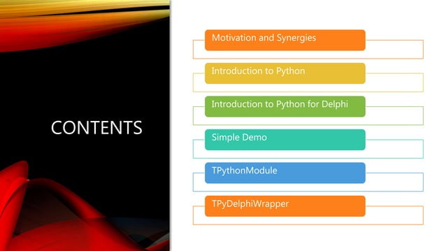 Python For Delphi Developers Part 1 Introduction Ppt