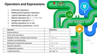 Python for Everybody - Solution Challenge 2021 | PPT