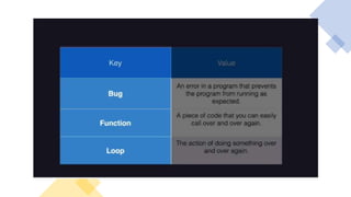 Python For Everyone-1.pptx