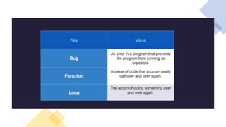 Python For Everyone-1.pptx
