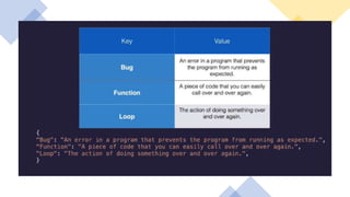 Python For Everyone-1.pptx