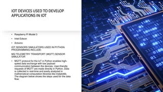 Python for IoT CoE.pptx KDOJWIHJNNNNNNNNNNNNNNNNNNNNNNNNNNNNNN | PPT