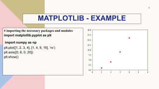Python for Machine Learning(MatPlotLib).pptx