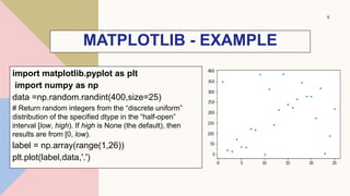 Python for Machine Learning(MatPlotLib).pptx