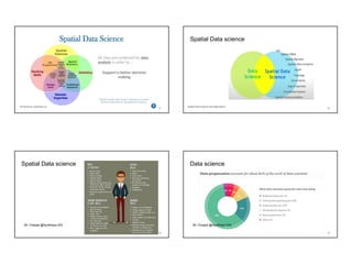 Python for GIS | PPT