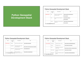 Python for GIS | PPT