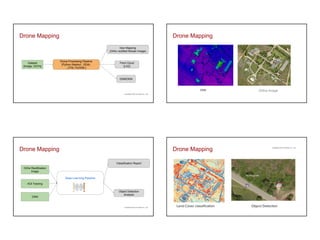 Python for GIS | PPT