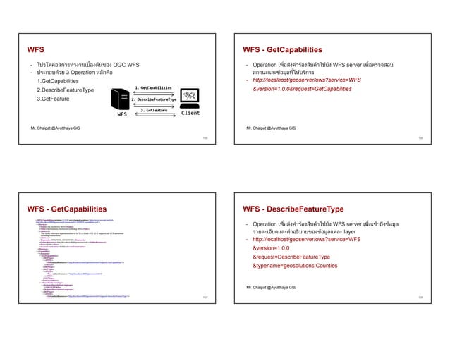 Python for GIS | PPT