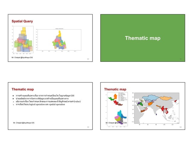 Python for GIS | PPT