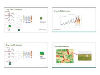 Python for GIS | PPT