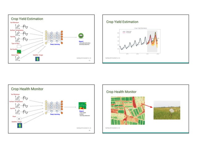 Python for GIS | PPT