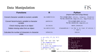 Python for R Users | PPT