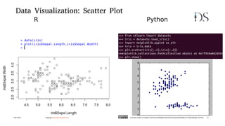 Python for R Users | PPT