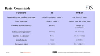 Python for R Users | PPT