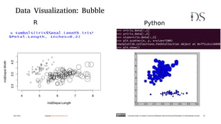 Python for R Users | PPT