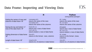 Python for R Users | PPT