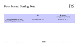 Python for R Users | PPT