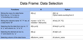 Python for R users | PPT