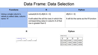 Python for R users | PPT