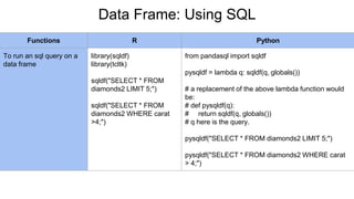 Python for R users | PPT