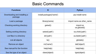 Python for R users | PPT