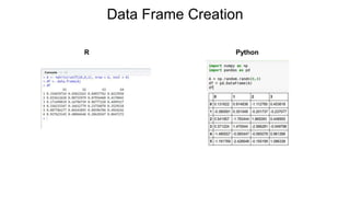 Python for R users | PPT