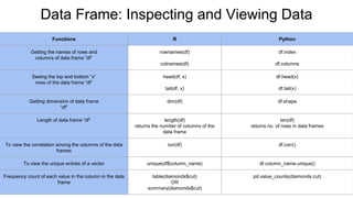 Python for R users | PPT