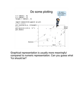 Python for scientific computing | PDF