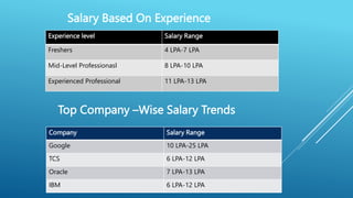 python full stack developer vision academy.pptx