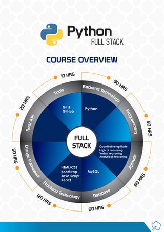 Training institute in Bangalore | PDF