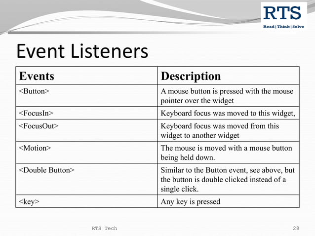 Python GUI Programming | PPT | Programming Languages | Computing