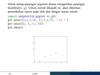 Matplotlib | PDF