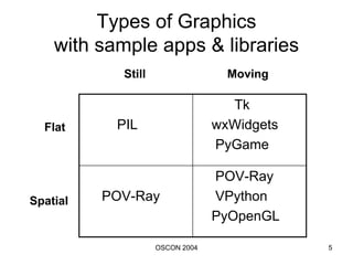 Pythonic Graphics | PPT