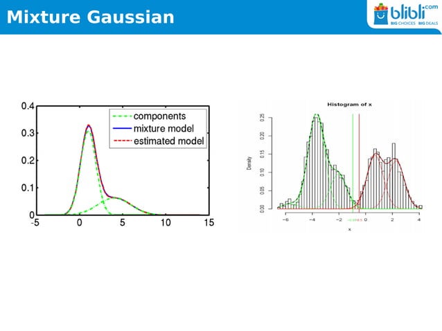 Python Data Science And Unsupervised Learning Ppt