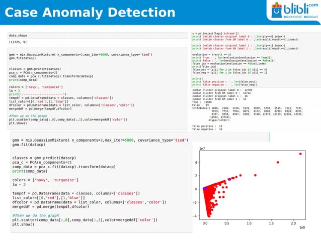 Python Data Science And Unsupervised Learning Ppt