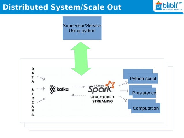 Python, Data science, and Unsupervised learning | PPT