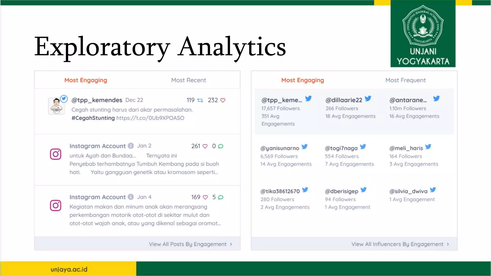 Social Media Analytics | PPTX