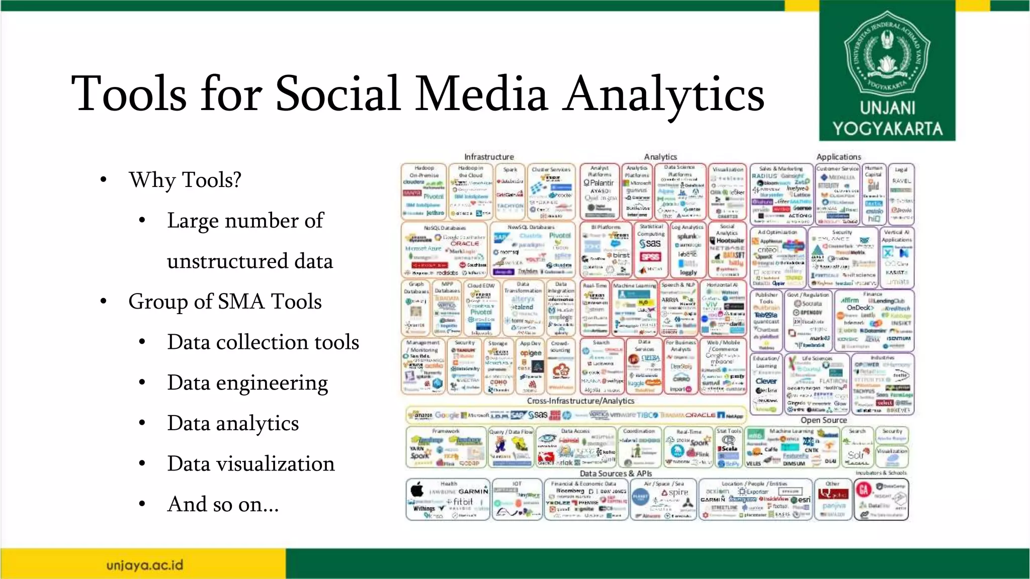 Social Media Analytics | PPTX