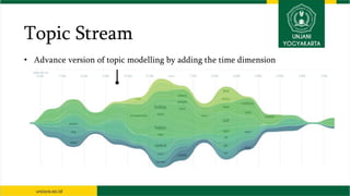 Social Media Analytics | PPTX