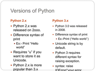 Python Integrated Development Environment | PPTX