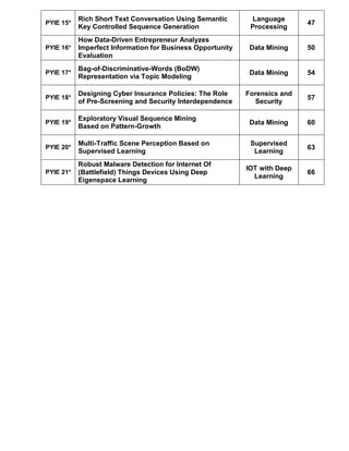 Python ieee list 2018 | PDF | Technology Industry | Industries