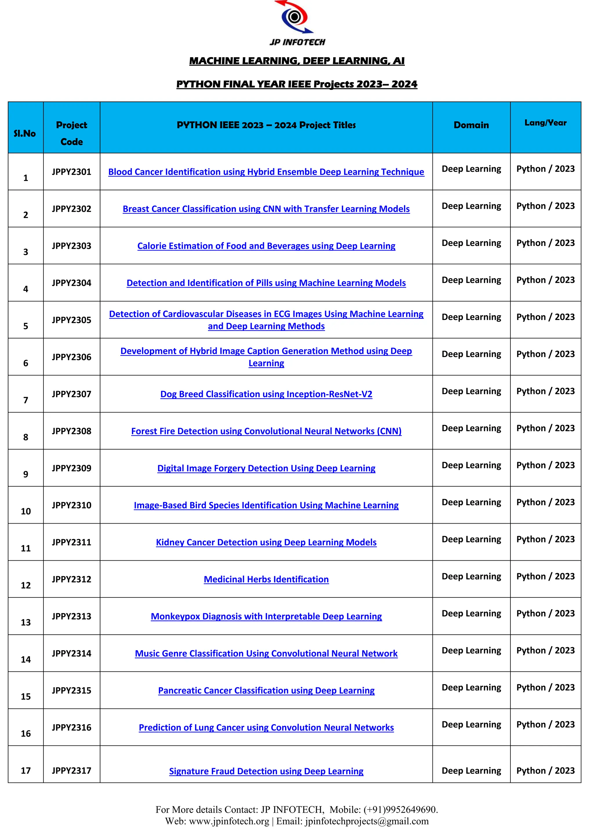 Python IEEE Project Titles 2023 - 2024.pdf