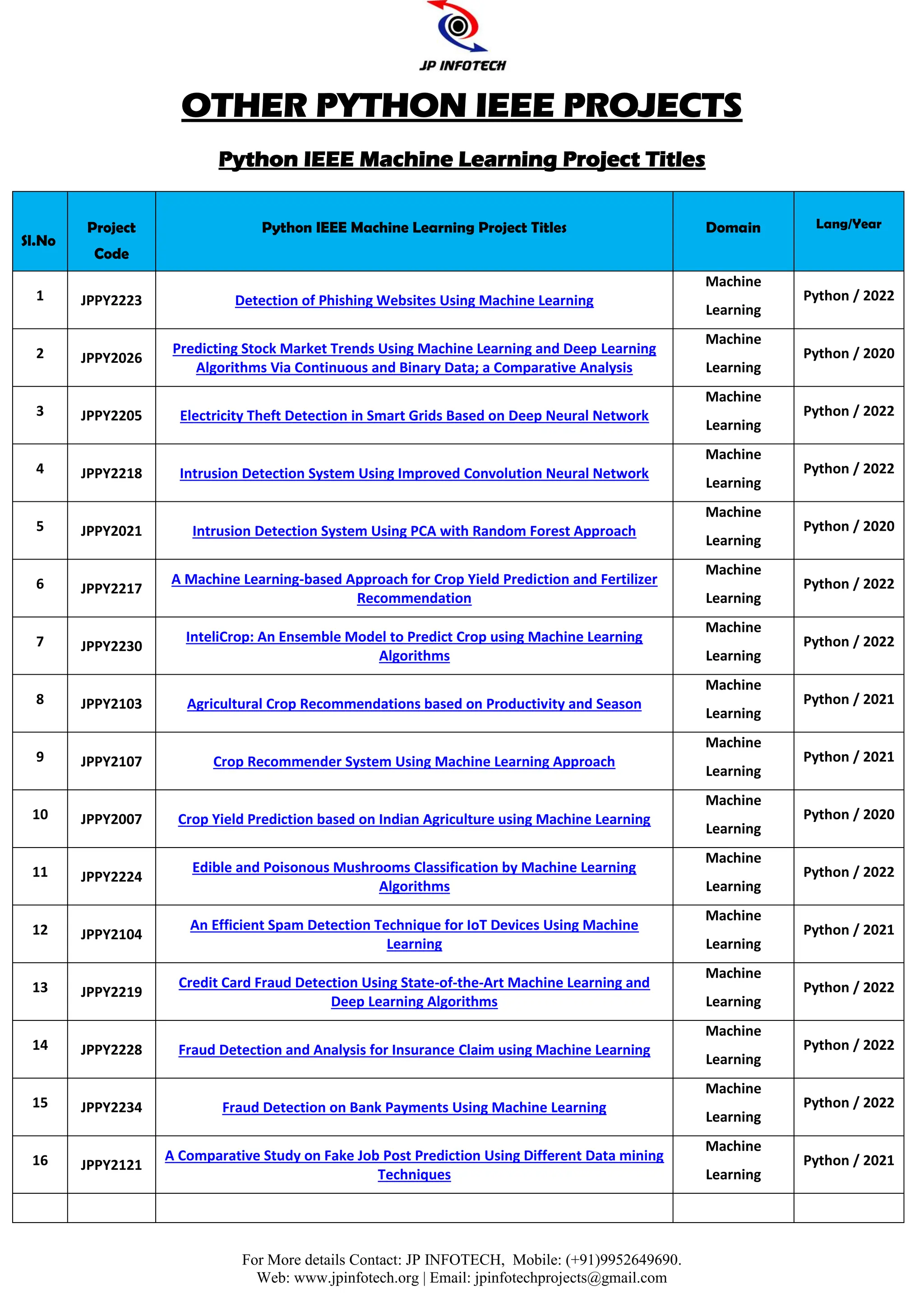 Python IEEE Project Titles 2023 - 2024.pdf
