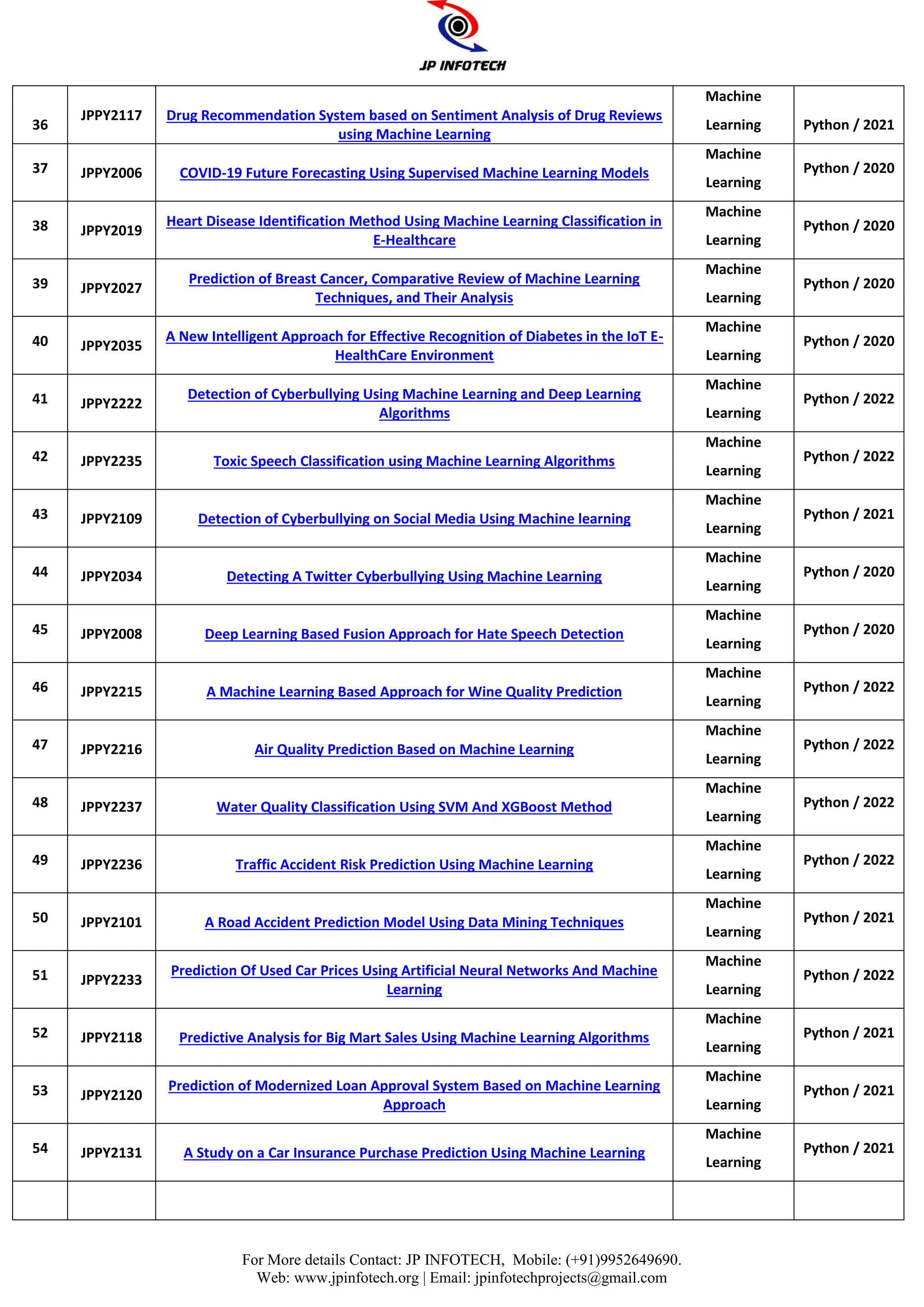 Python IEEE Project Titles 2023 - 2024.pdf