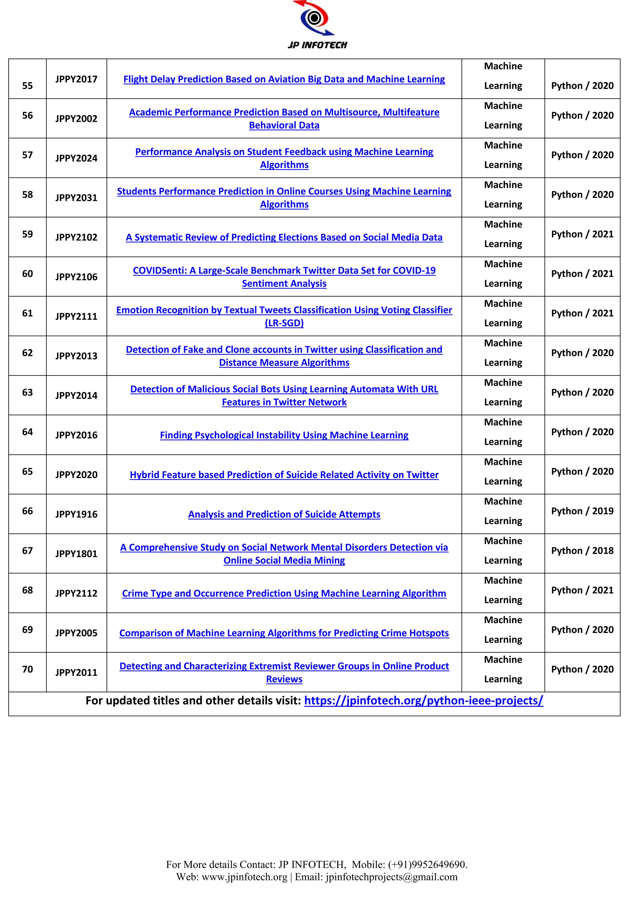 Python IEEE Project Titles 2023 - 2024.pdf
