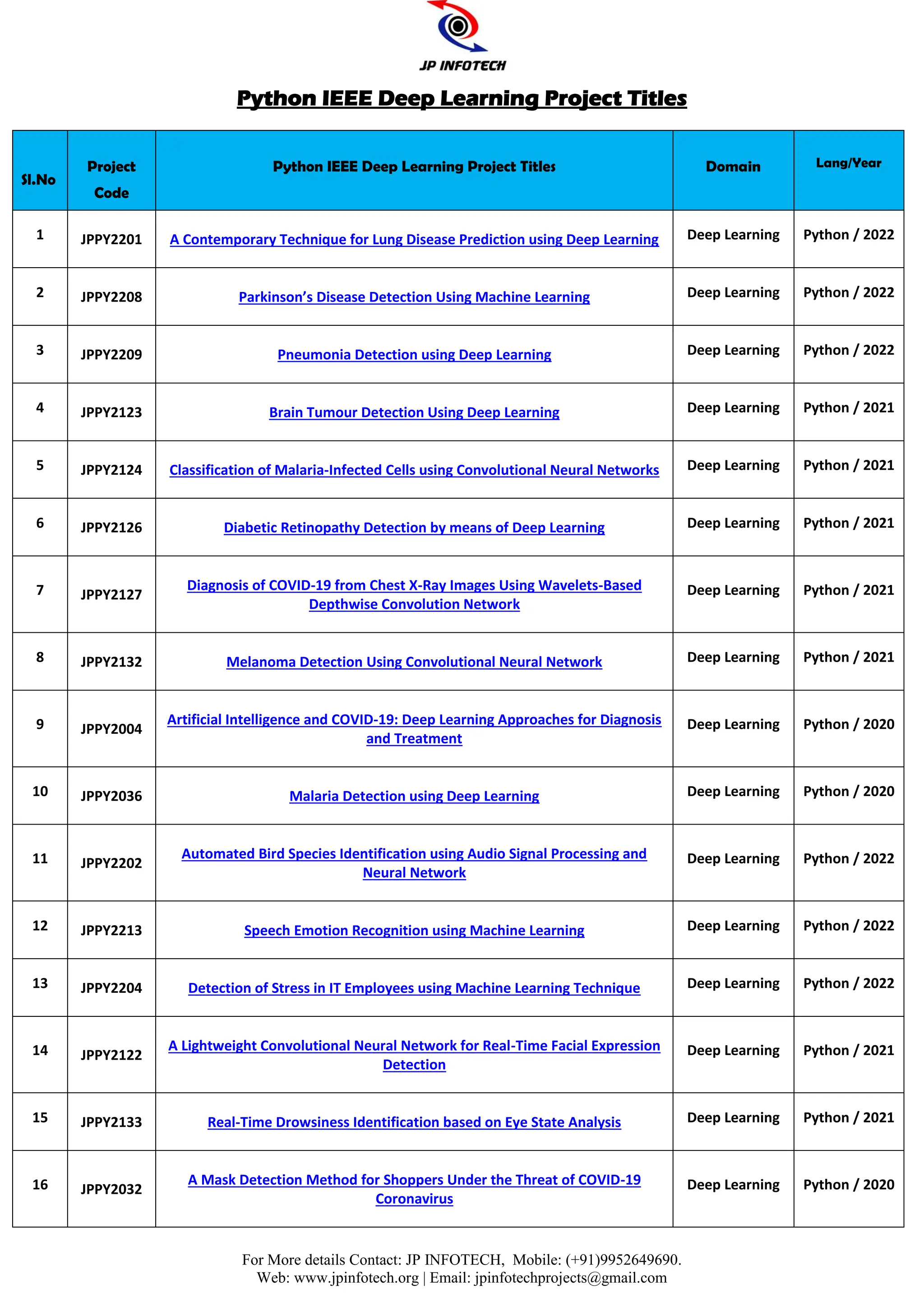 Python IEEE Project Titles 2023 - 2024.pdf