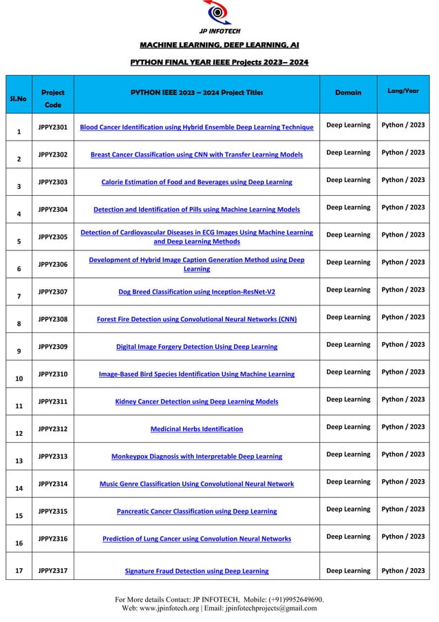 Python IEEE Project Titles 2023 - 2024.pdf