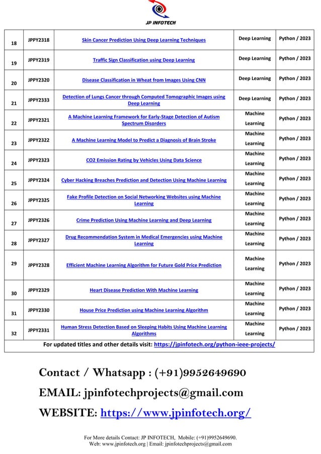 Python IEEE Project Titles 2023 - 2024.pdf